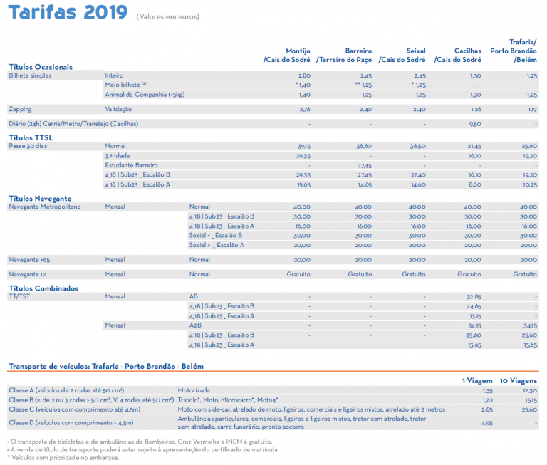 Transtejo Soflusa | O Tarifário TTSL a partir de 1 de abril