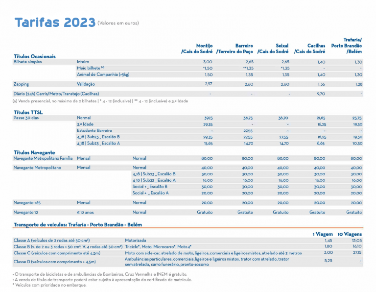 Transtejo Soflusa | Tarifário 2023