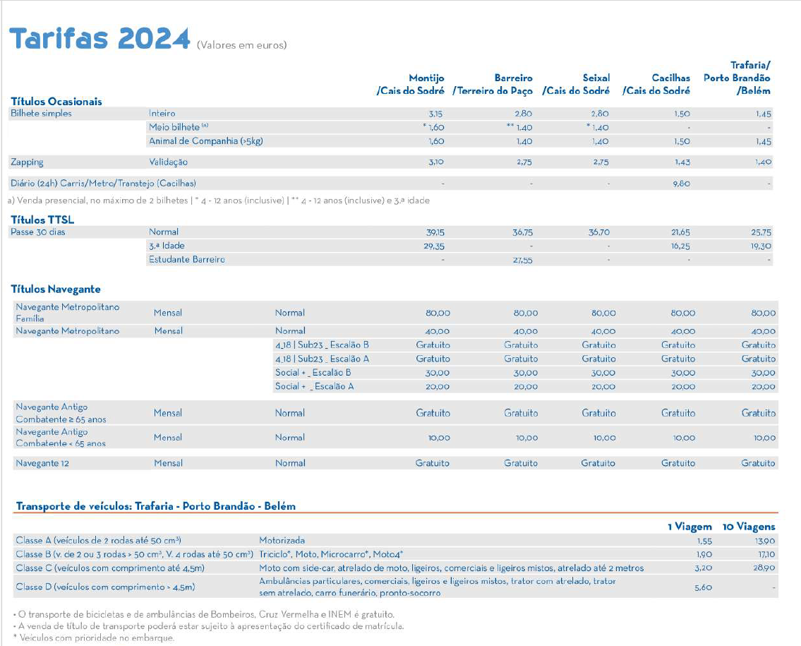 Transtejo Soflusa | Tarifário 2024